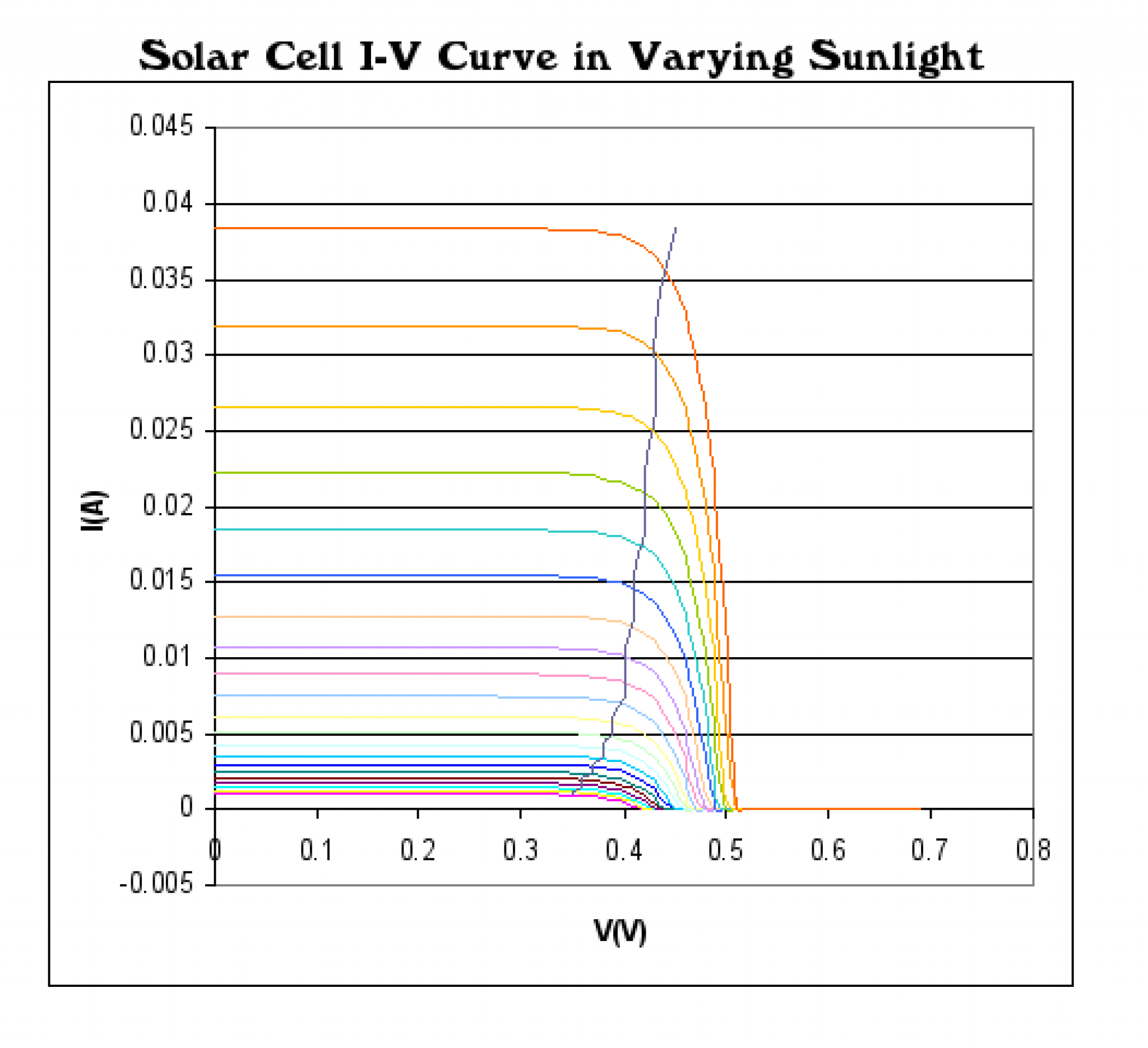 How To Select The Correct Solar Charge Controller - Climatebiz