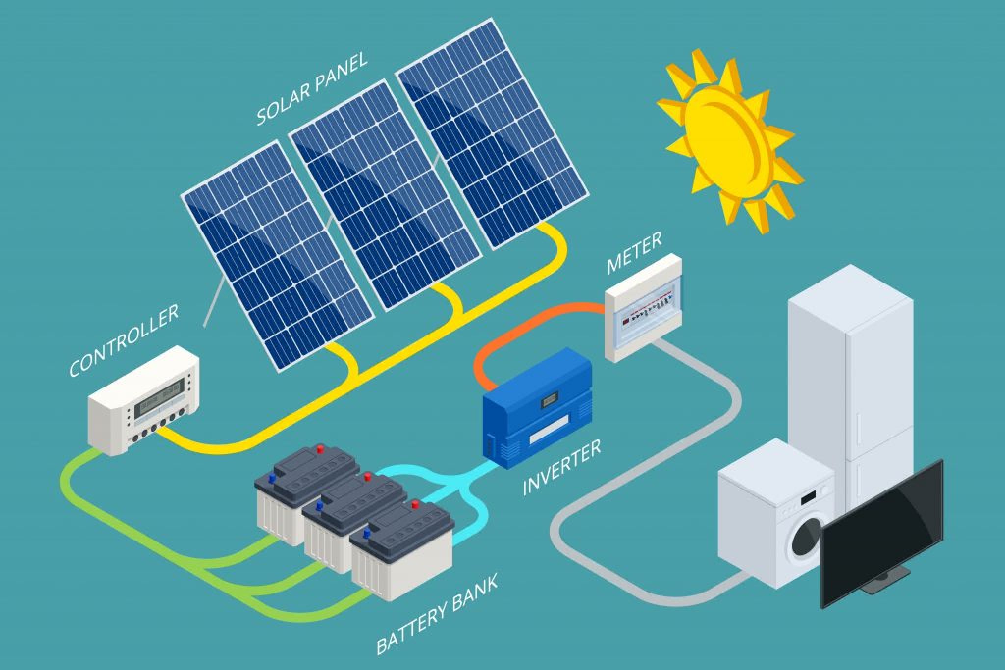 What Are The Different Types Of Solar Batteries Climatebiz what-are-the-different-types-of-solar-batteries-climatebiz