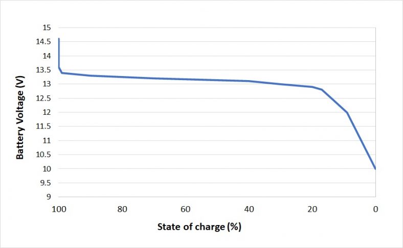 A Guide To Understanding Battery Capacity - Climatebiz