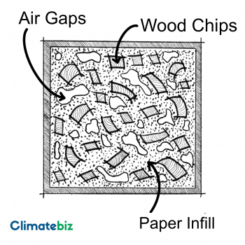 Green Fiber Insulation (Everything you need to know) - Climatebiz