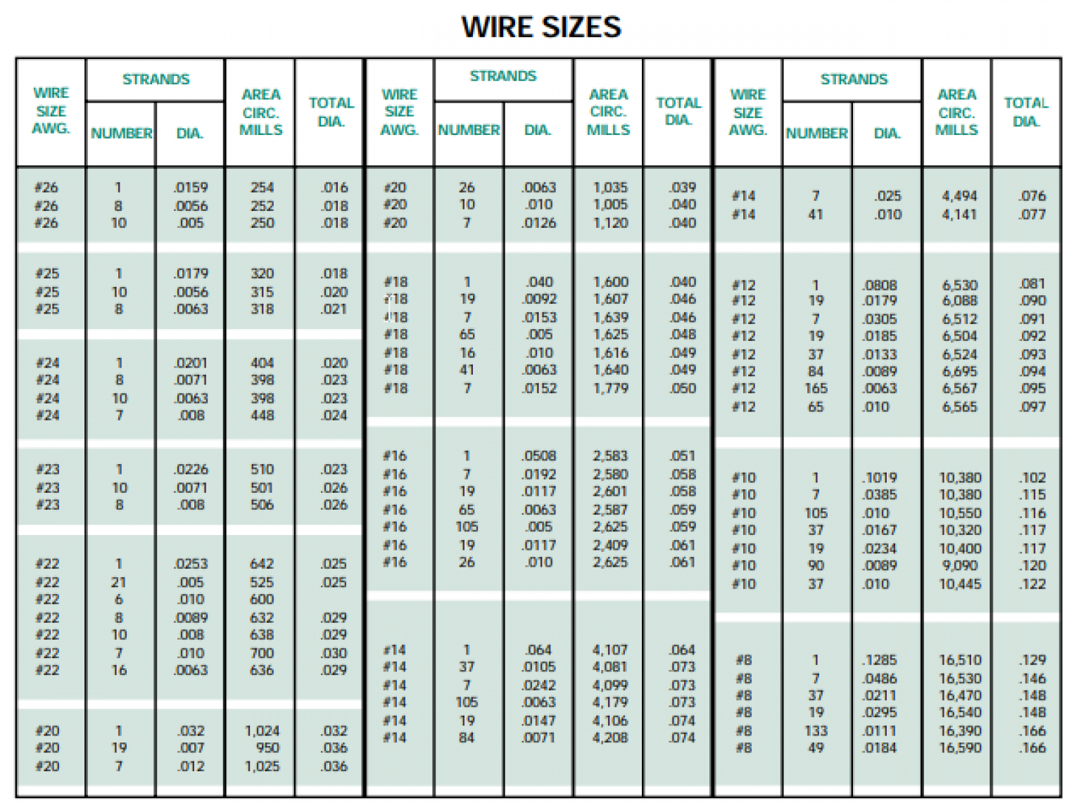 The Only Wire Gauge Chart You'll Ever Need - Climatebiz