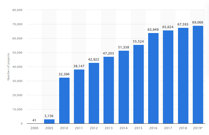 10 Pros And Cons of A LEED Certification - Climatebiz