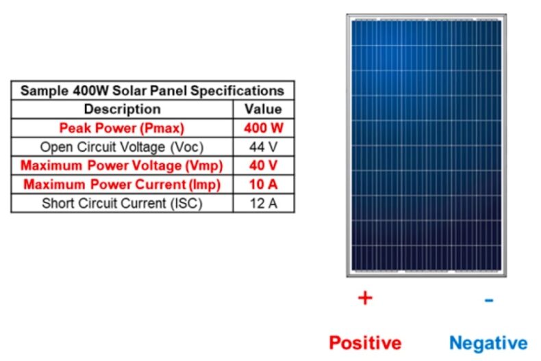 10kW Solar System (All you need to know) - Climatebiz
