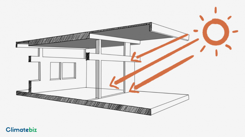 Passive Solar Heating Guide (with 10 examples) - Climatebiz