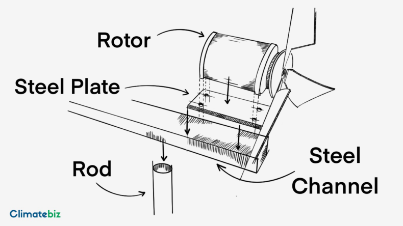 How To Build A DIY Wind Turbine At Home - Climatebiz