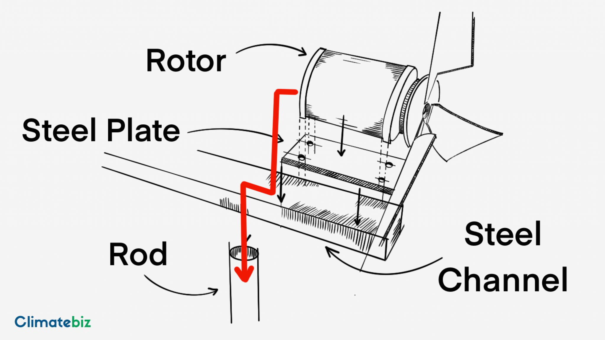 How To Build A DIY Wind Turbine At Home - Climatebiz