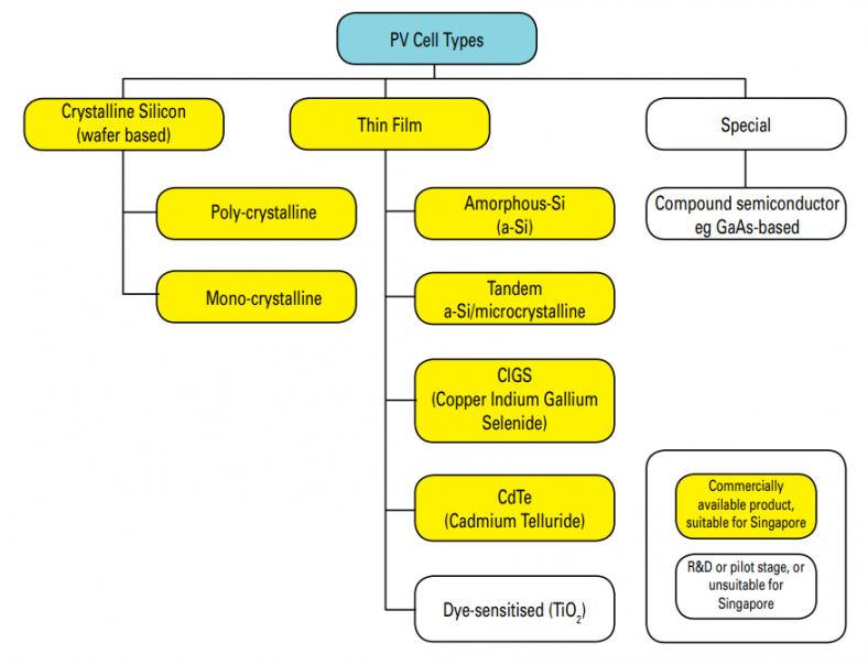 Thin-Film Solar Panels (All you need to know) - Climatebiz
