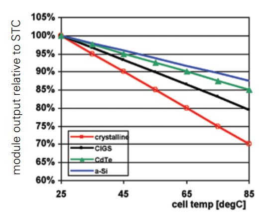 Thin-Film Solar Panels (All you need to know) - Climatebiz