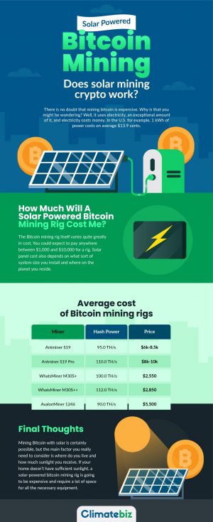 Solar Powered Bitcoin Mining: Does solar mining crypto work?
