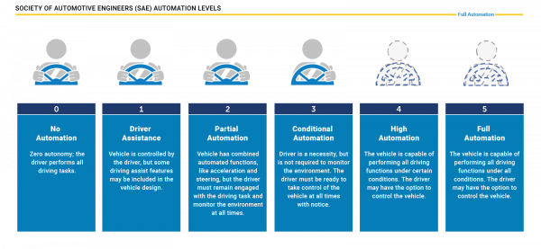 Tesla Full Self Driving Vs Autopilot Capabilities Compared Climatebiz