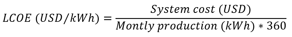 How Many Solar Panels Do I Need For 2000 kWh? - Climatebiz