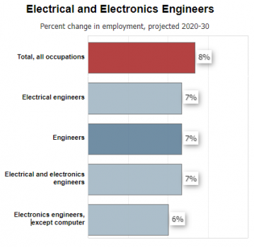 Is Electrical Engineering Worth It? (According to an expert)