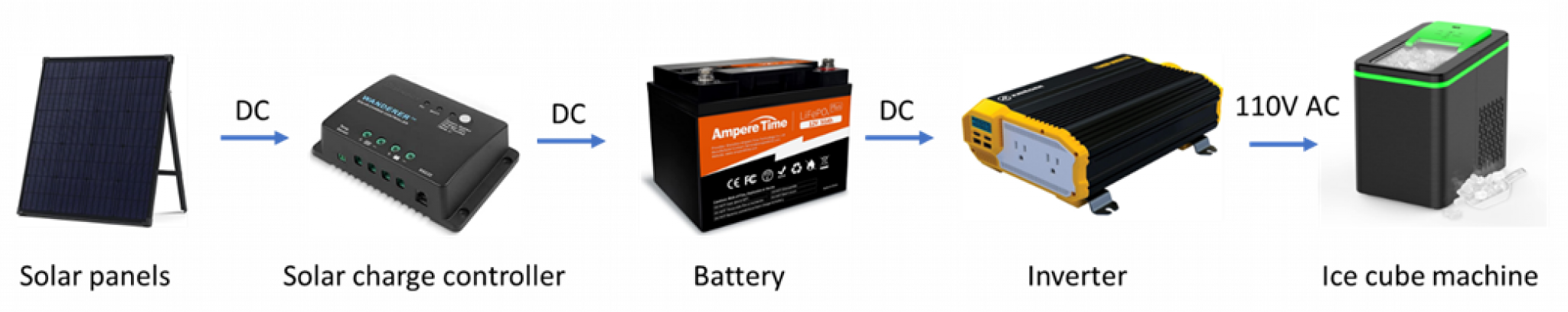 Solar Ice: How to make ice with solar power - Climatebiz