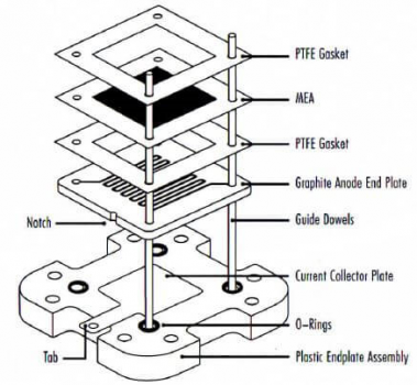 How To Build A DIY Hydrogen Fuel Cell - Climatebiz
