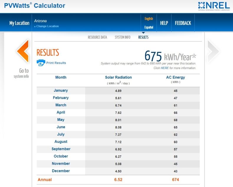 How Much Energy Does One Solar Panel Produce? - Climatebiz