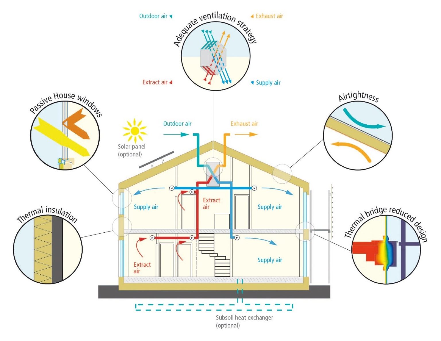 9 Alternative Ways To Heat Your House - Climatebiz