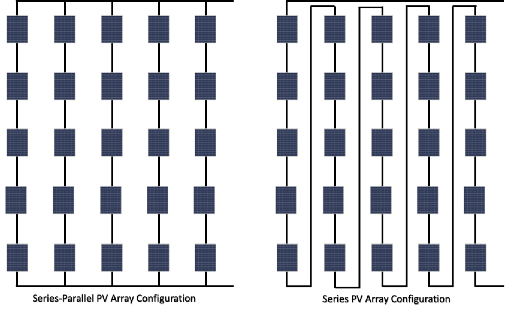 Solar panels and tree shading (why they don't work together)