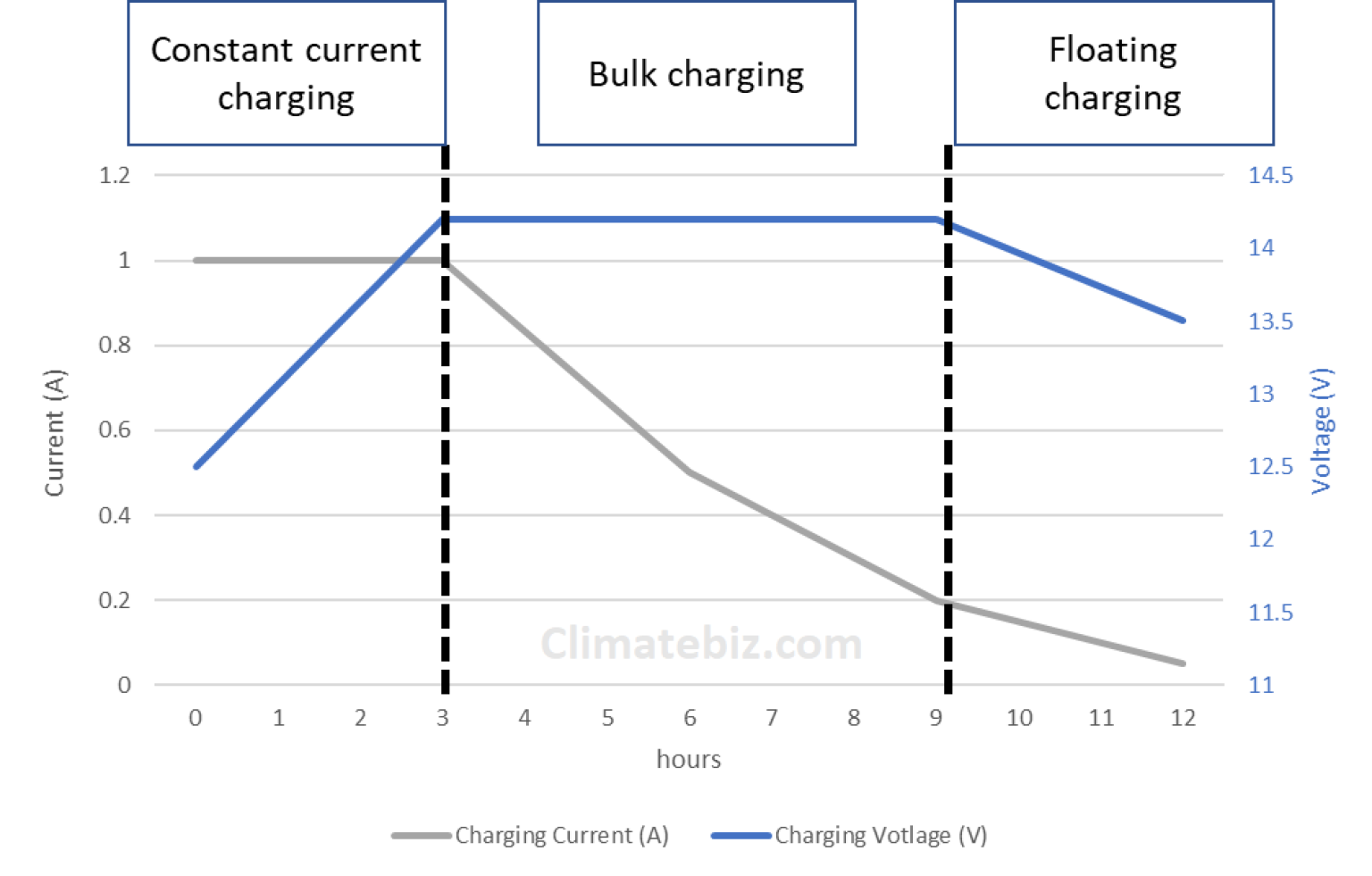 Can you connect solar panels directly to a battery? - Climatebiz