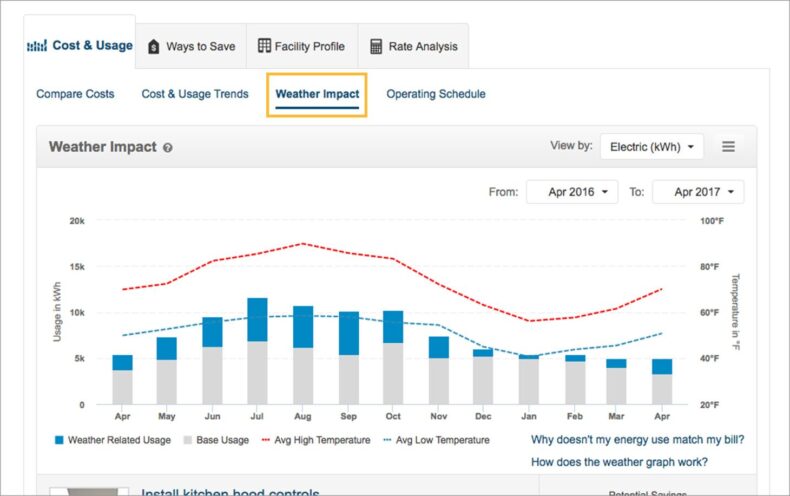 How to add more solar panels to an existing system - Climatebiz