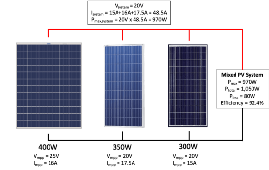 How to add more solar panels to an existing system - Climatebiz