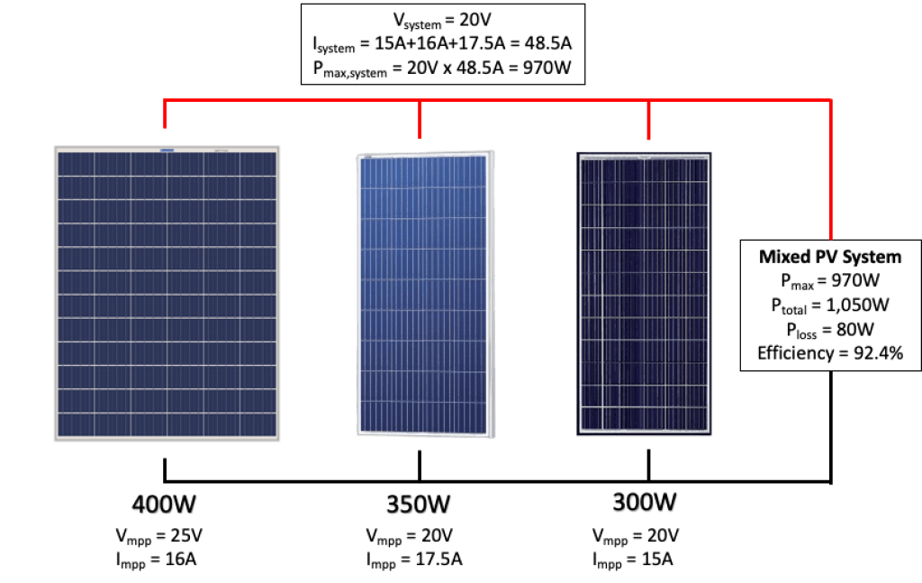 How to add more solar panels to an existing system - Climatebiz