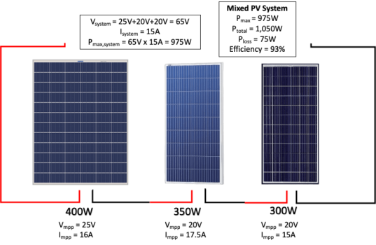 How to add more solar panels to an existing system - Climatebiz
