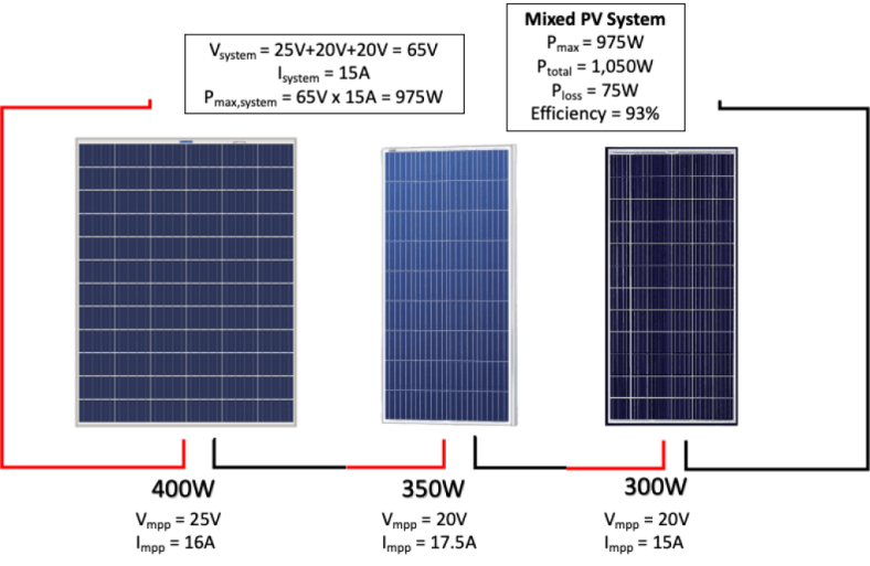 How to add more solar panels to an existing system - Climatebiz