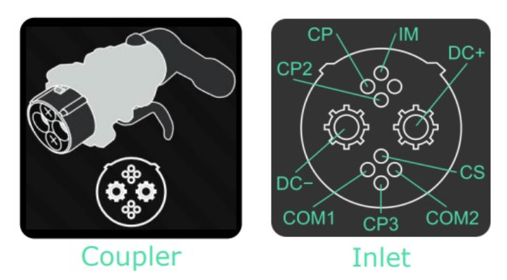 Which EVs are V2G compatible? - Climatebiz
