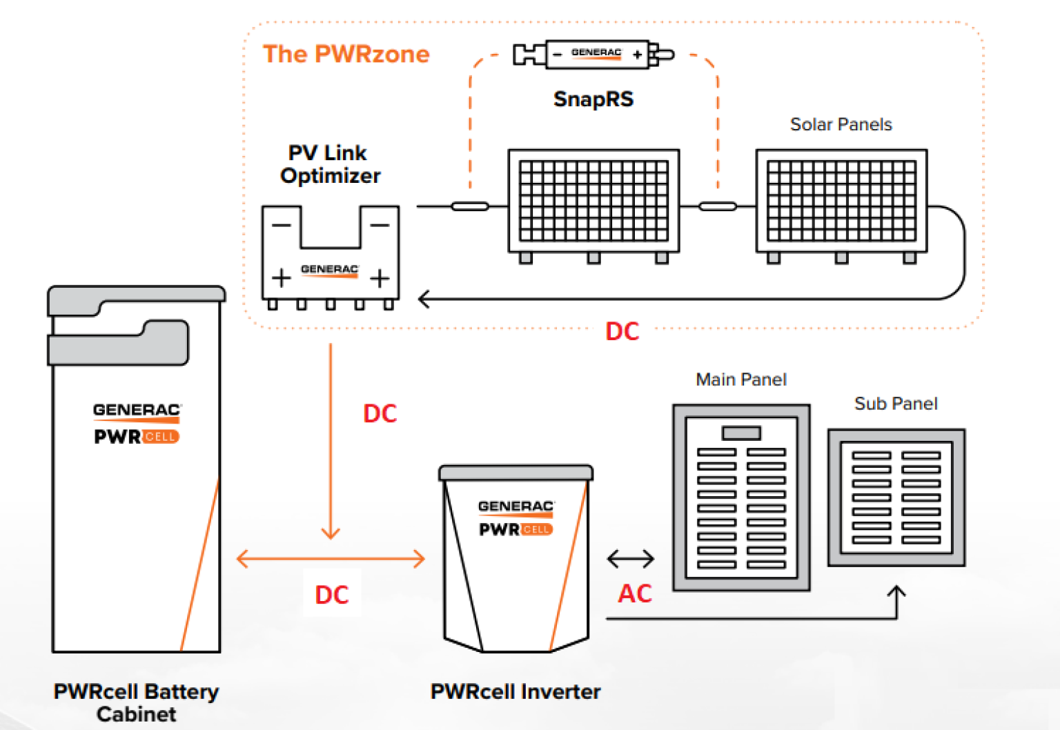 Generac PWRcell vs. Tesla Powerwall (which is best?) - Climatebiz