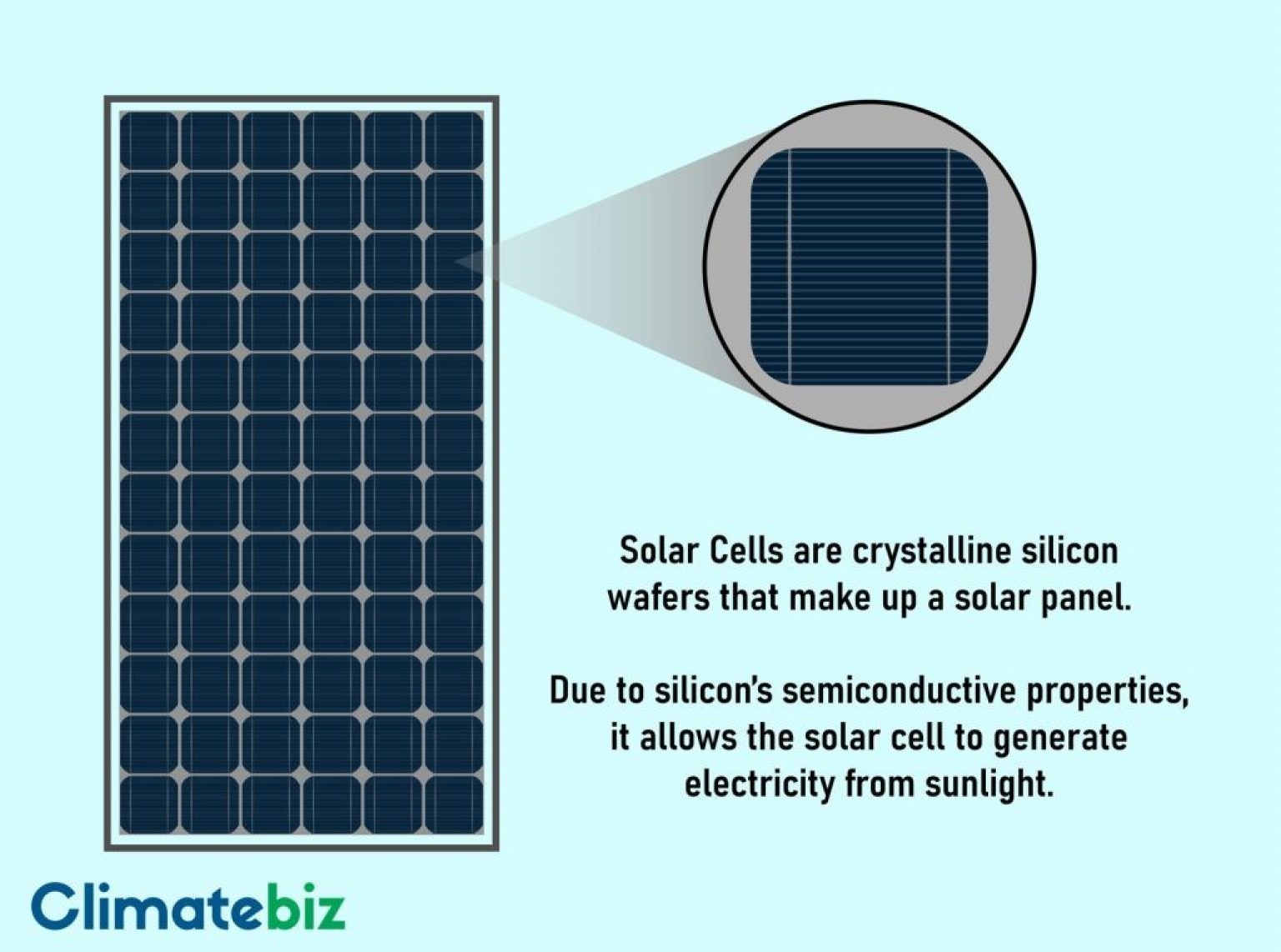 Should you buy 72-cell solar panels? - Climatebiz