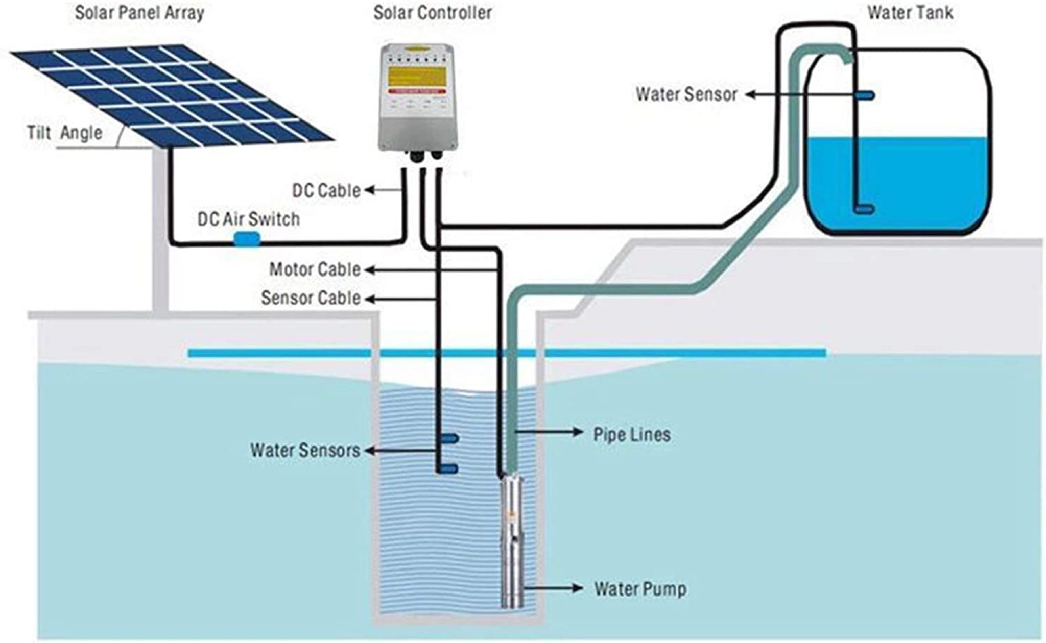 What size solar water pump do you need? - Climatebiz