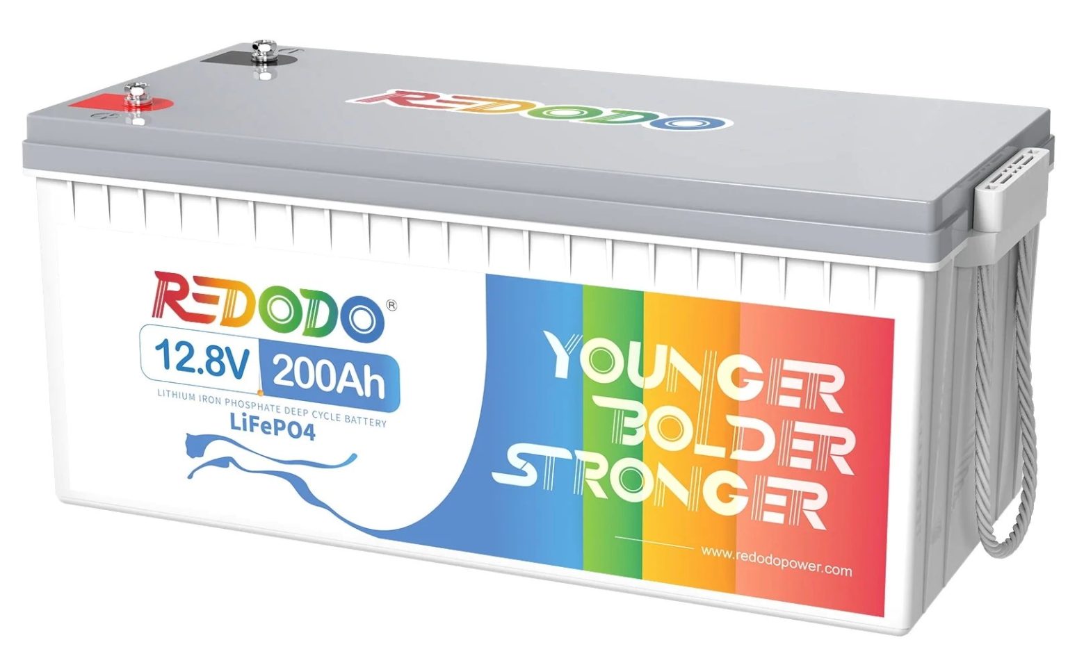 What are the best lithium RV batteries? (2025 guide) - Climatebiz