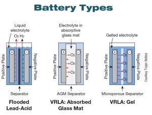 How to size a battery bank (The 5-step process explained) - Climatebiz